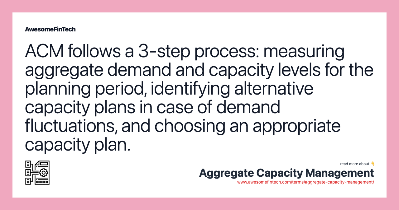 Aggregate Capacity Management | AwesomeFinTech Blog